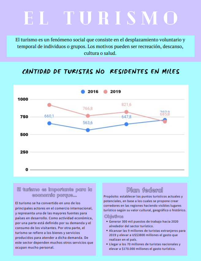 El turismo en Argentina entre los años 2016 y 2019 – Departamento de ...