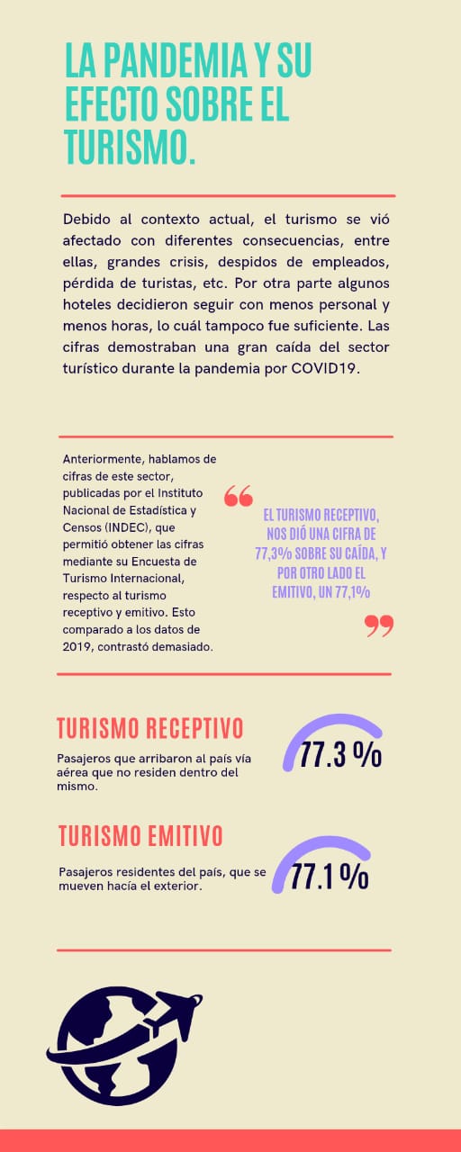 Cómo la pandemia de 2020 afectó al turismo – Departamento de Economía y ...